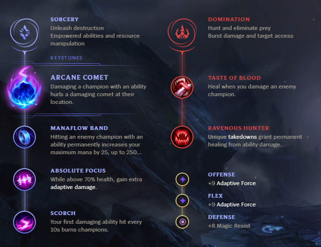 League of Legends Season 10 Champion Guide: Anivia Tips and Tricks ...