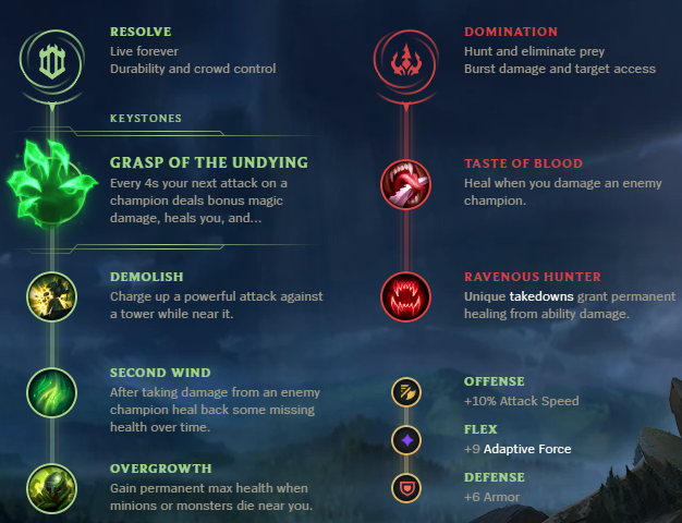 League of Legends Season 10 Champion Guide: Gnar Tips and Tricks - Gamepur