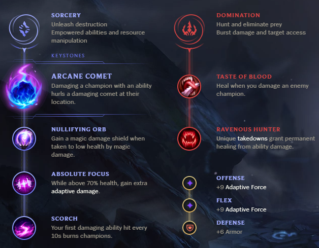 League of Legends Season 10 Champion Guide: Rumble Tips and Tricks ...