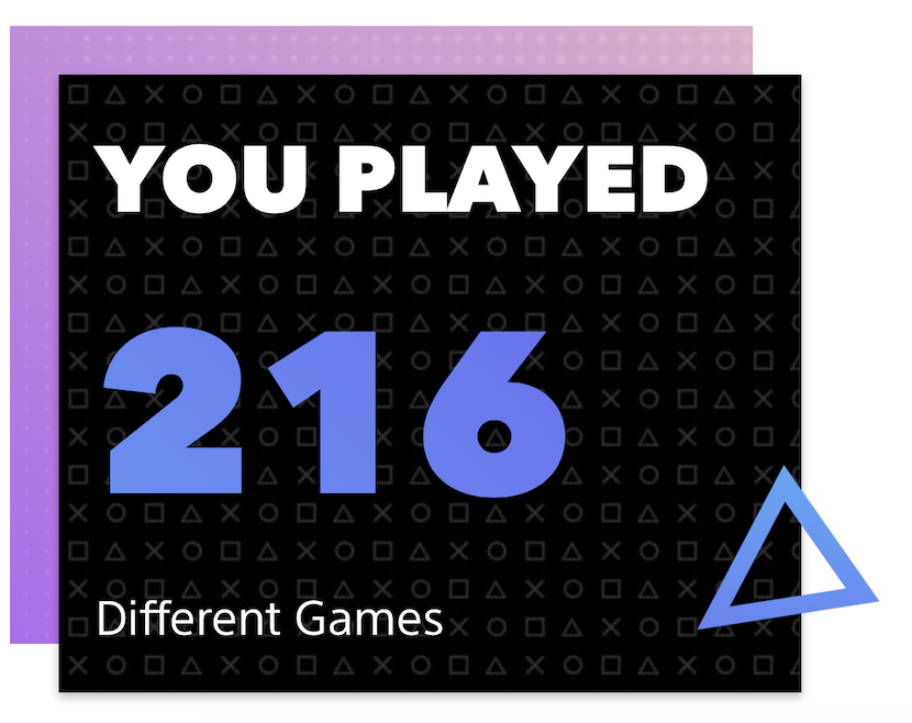 How To Check Your Gaming Year Stats With the PlayStation 2019 Wrap-Up ...
