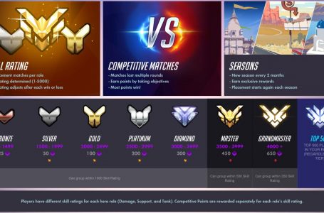 How does Overwatch's ranking system work? - Gamepur