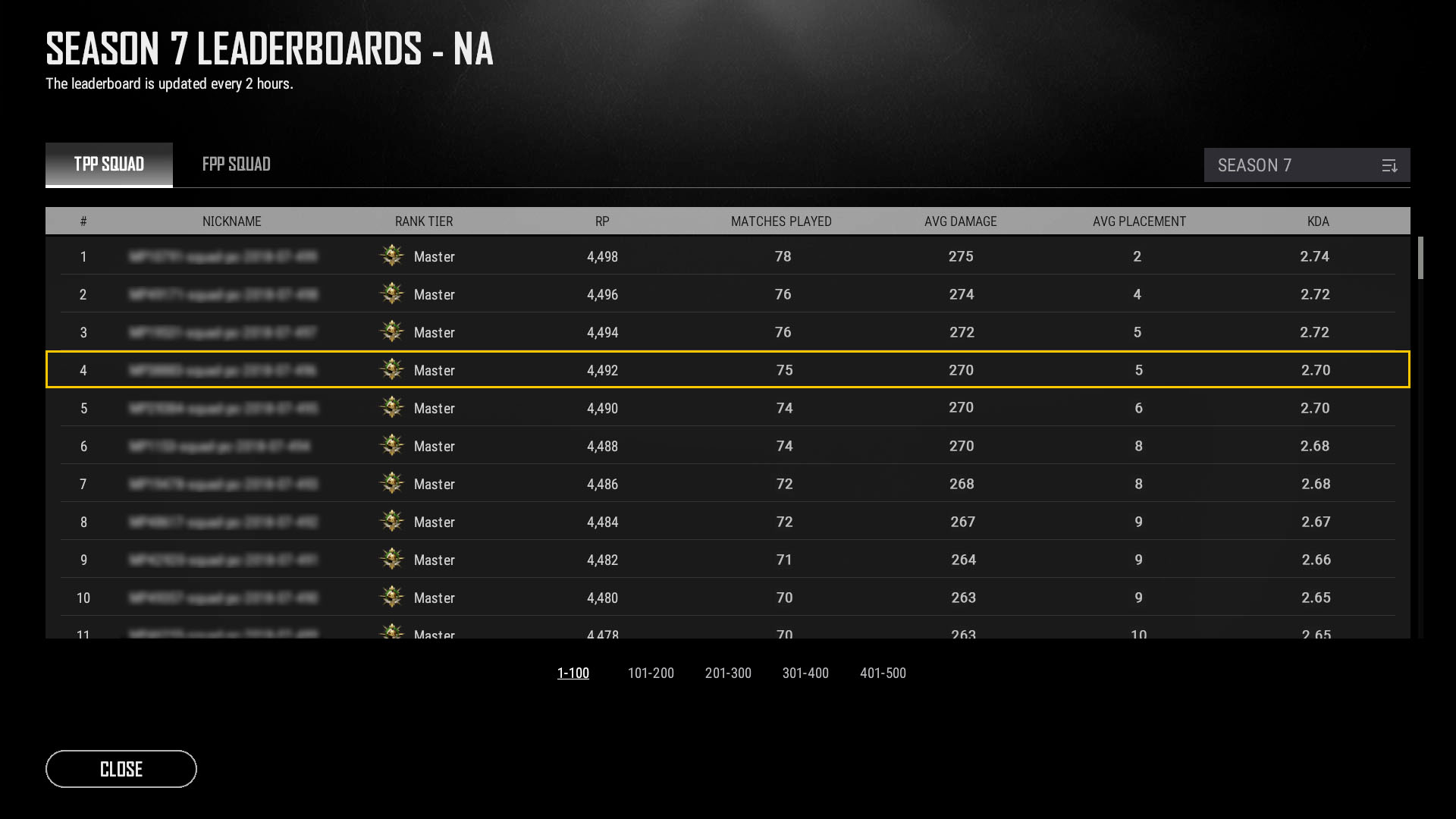 Everything about PUBG's ranked mode - Gamepur