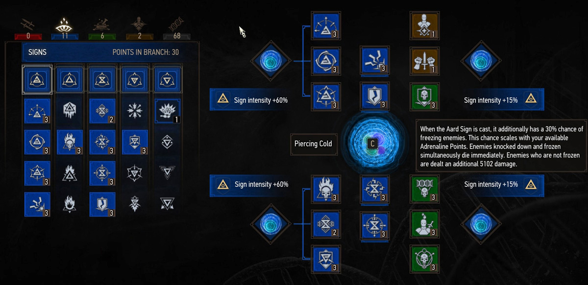 The 6 best builds in The Witcher 3 - Gamepur