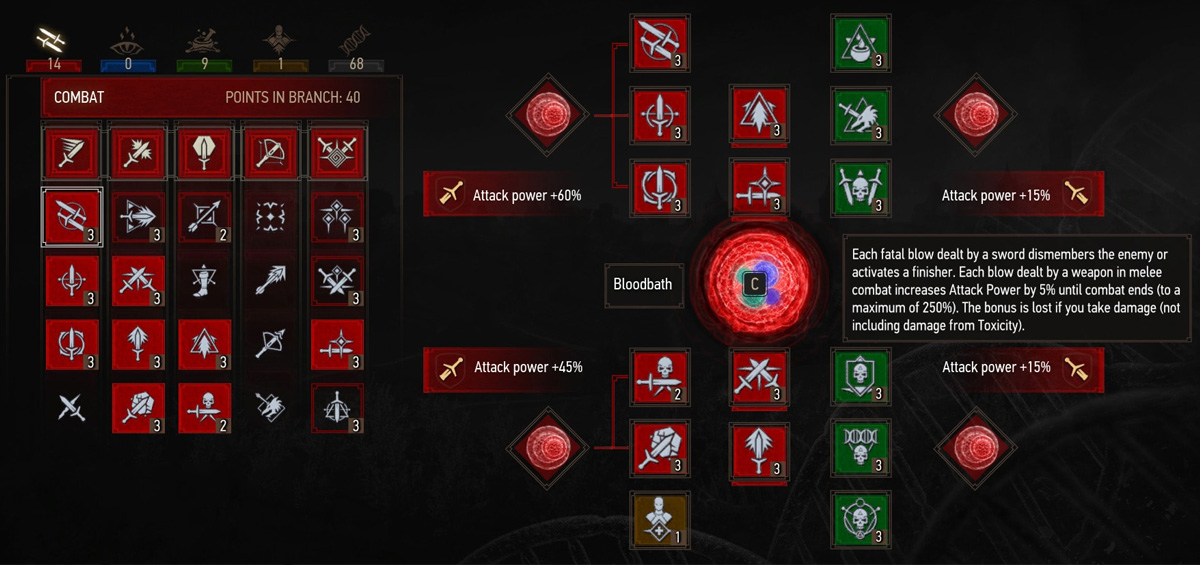 The 6 best builds in The Witcher 3 - Gamepur