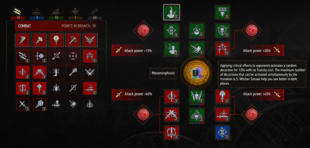 The 6 best builds in The Witcher 3 - Gamepur