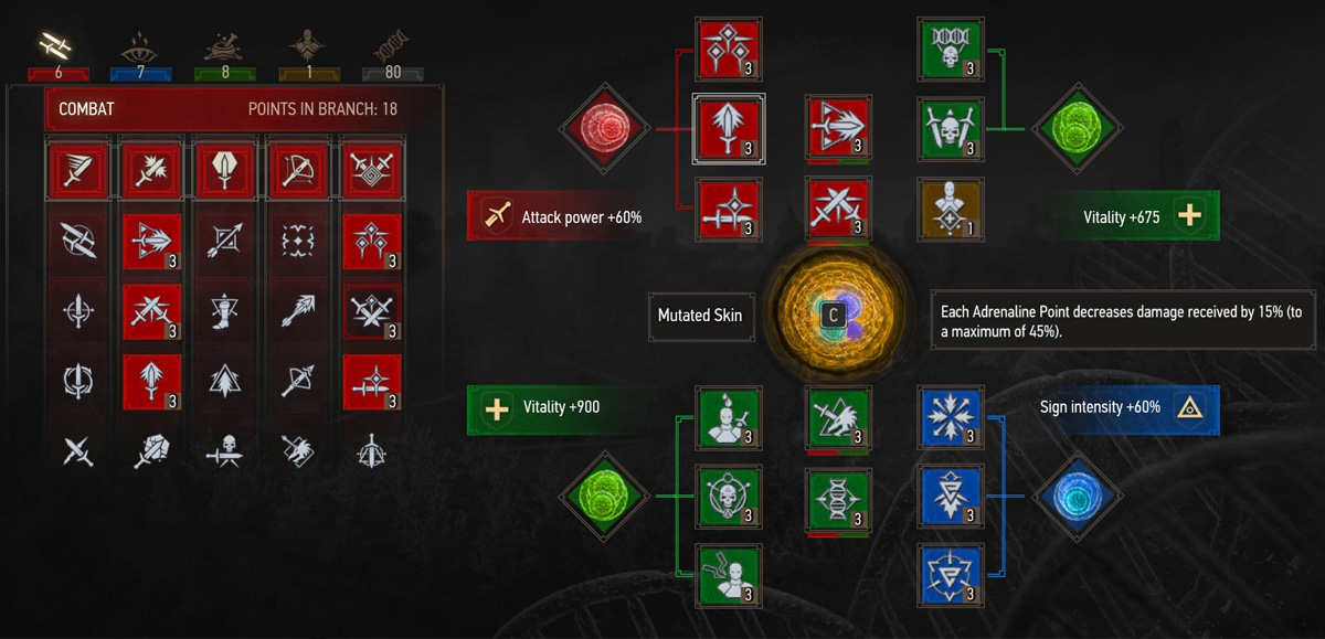 The 6 best builds in The Witcher 3 - Gamepur