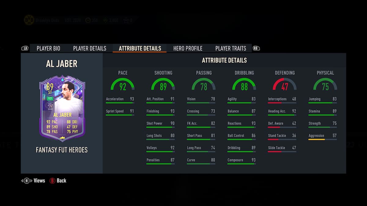 FIFA 23: How to complete Fantasy FUT Hero Sami Al-Jaber SBC - Requirements and solutions - Gamepur