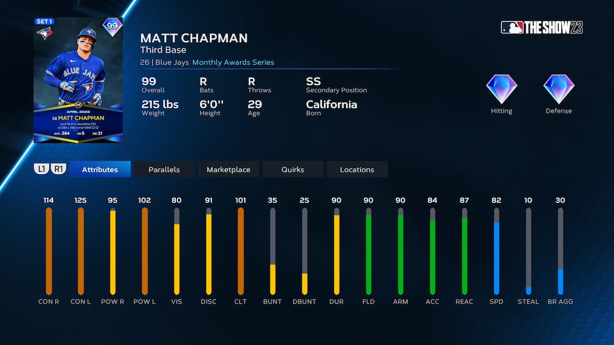 MLB The Show 23: April Monthly Awards Program - Gamepur