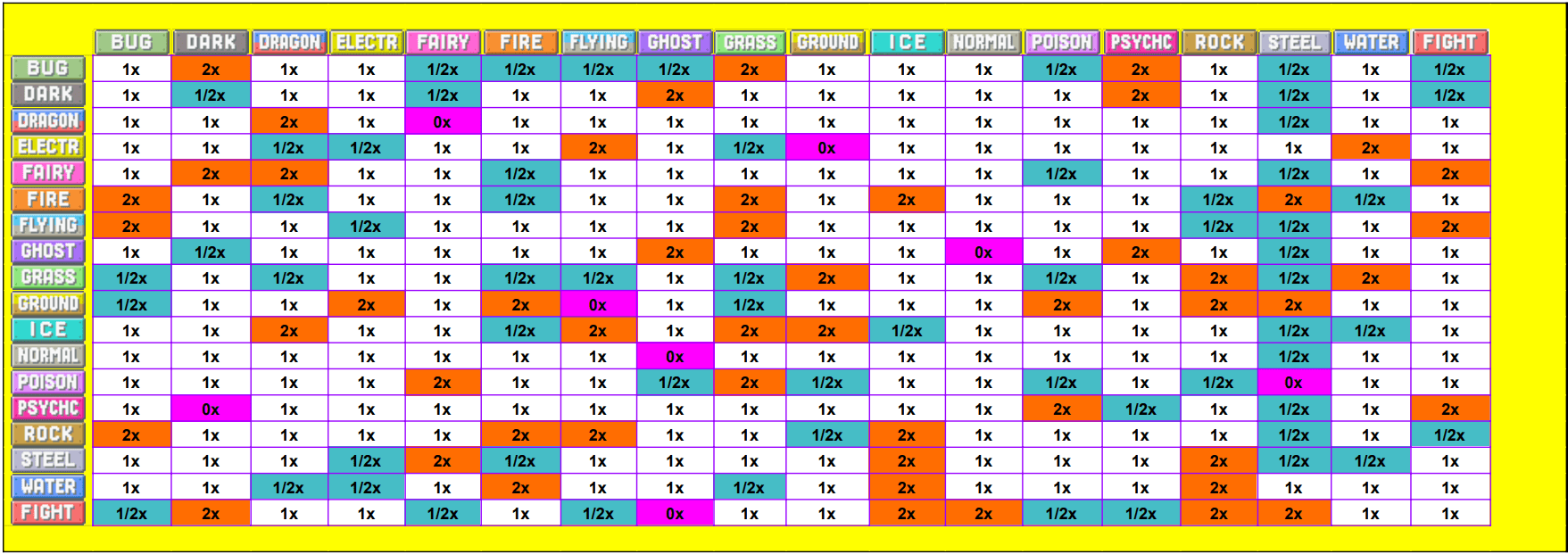 Pokemon Type Chart - Weakness & Resistance Guide - Gamepur