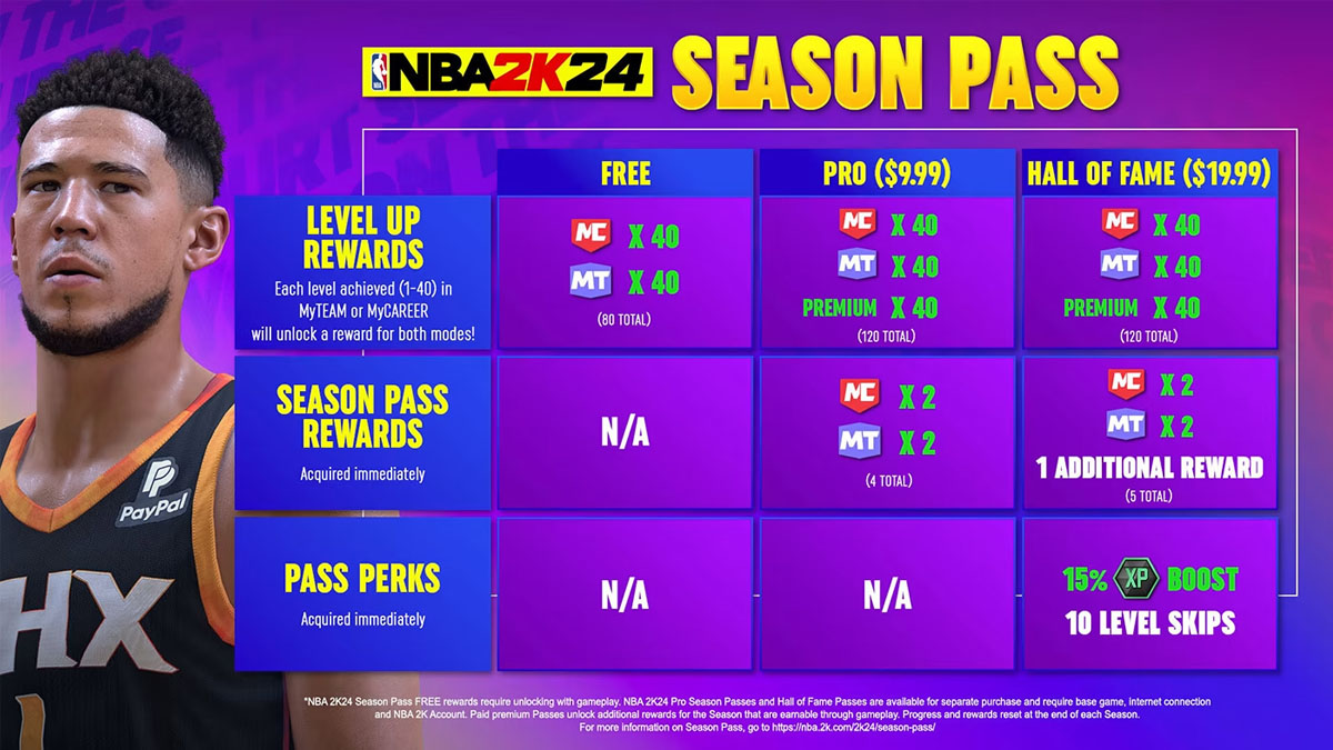 NBA 2K24: Full Season 1 Rewards List - Pro Pass & Hall of Fame Pass ...
