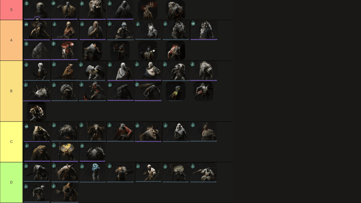 Black Myth Wukong Tier List: Best Spirit Transformations Ranked - Gamepur