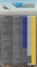 Microsoft Flight Simulator - Enhanced Airports and Airplanes lists for ...